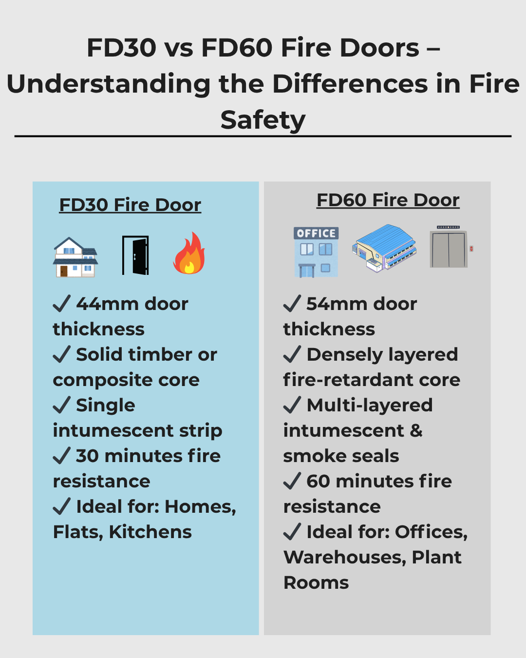 What Is a Fire Door? A Complete Guide to Fire Door Types and Their Role ...